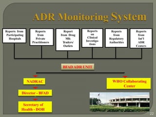Safety Monitoring of Natural Medicine | PPTX