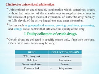 adulteration in Herbal drugs | PPTX