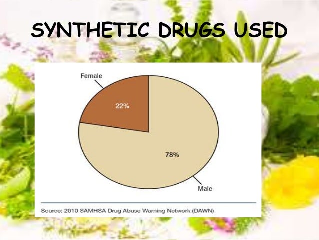 Herbal and synthetic drug