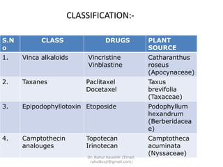 Herbal anticancer drugs | PPTX