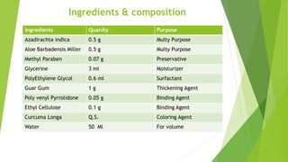 Herbal Anti Dandruff Gel By Anuj Singh.pptx