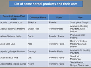 Herbal cosmetic, sourcs of cosmetic, types of cosmetic | PPTX