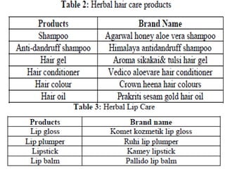 Herbal cosmetics | PPTX