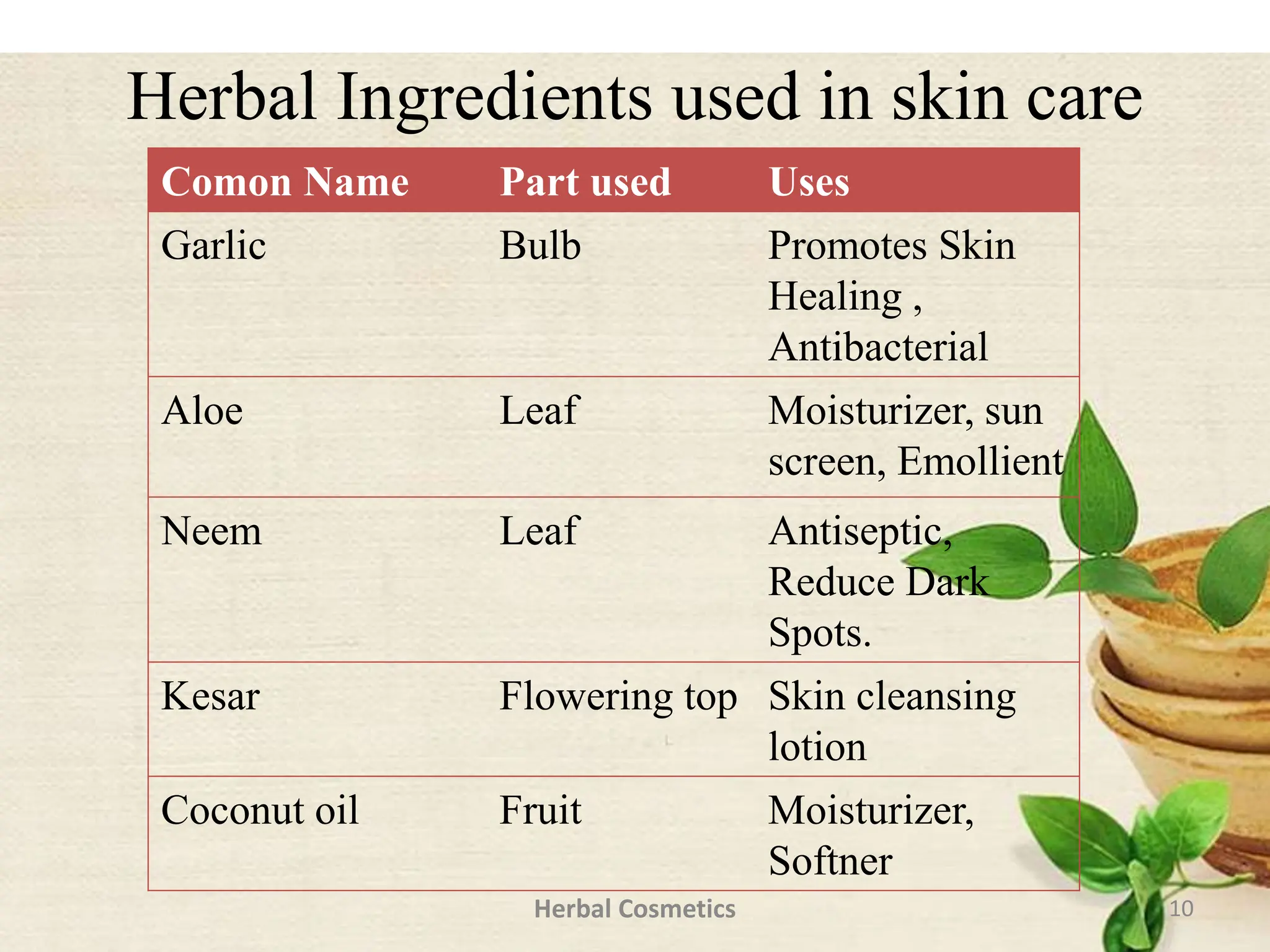 Herbal cosmetics for skin,Hair and oral care | PPTX
