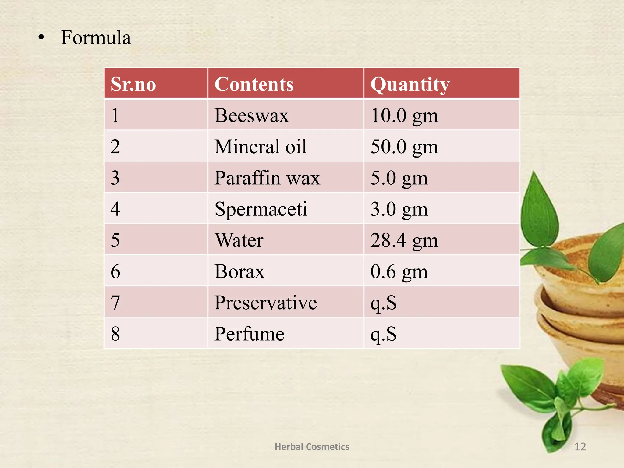 Herbal cosmetics for skin,Hair and oral care | PPTX