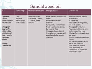 Herbal Cosmetics., Types of Herbal cosmetics | PDF