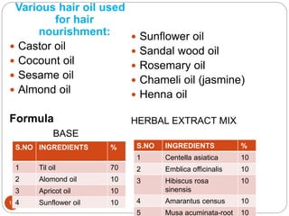 Herbal cosmetics sujitha | PPTX
