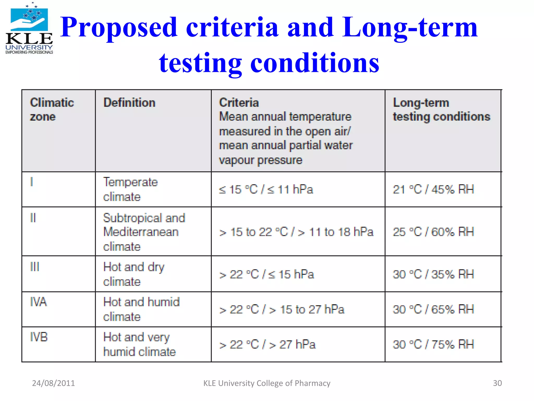 Herbal drug formulation and evaluation | PPT