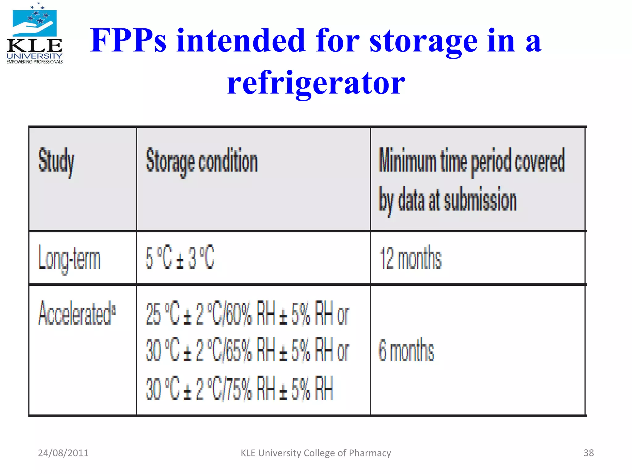 Herbal drug formulation and evaluation | PPT