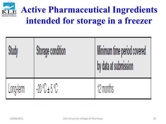 Herbal drug formulation and evaluation | PPT | Herbs and Supplements ...