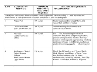 SCOPE OF HERBAL DRUG MEDICINE AND INDUSTRY | PPTX