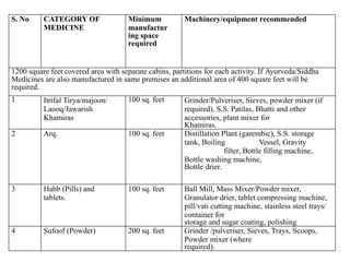 SCOPE OF HERBAL DRUG MEDICINE AND INDUSTRY | PPTX