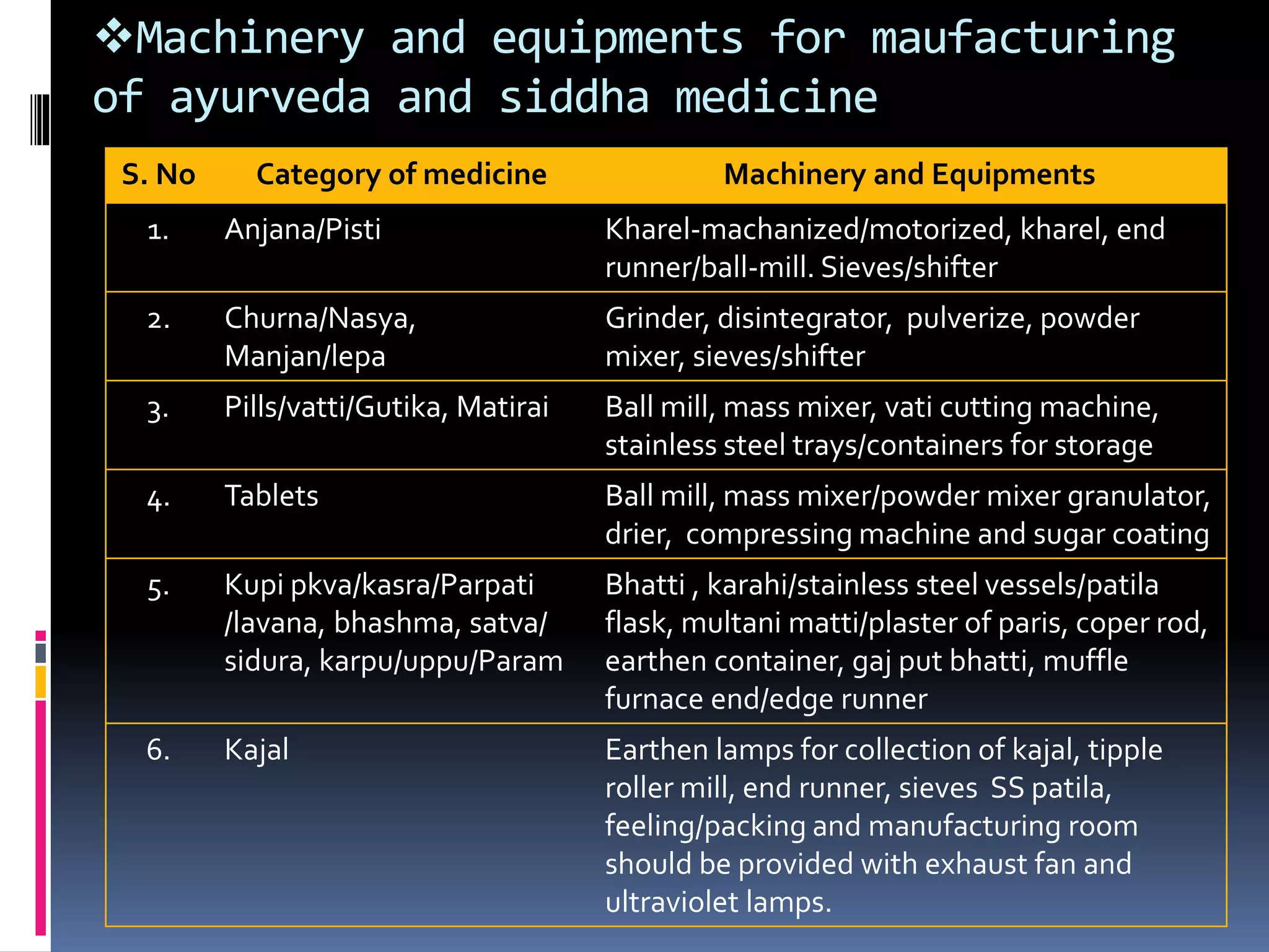 Herbal drug industry | PPTX