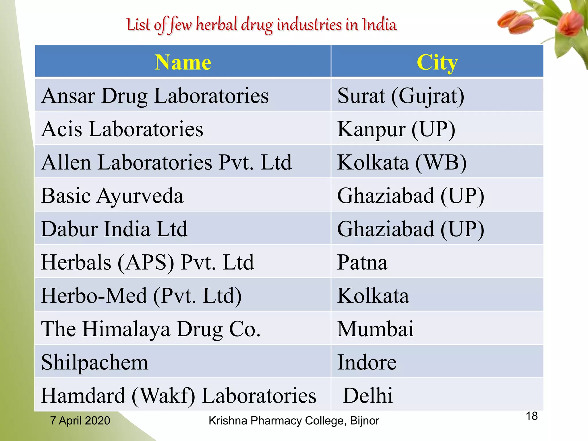 Herbal drug industry (unit 5) | PPTX