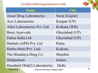 Herbal drug industry (unit 5) | PPTX