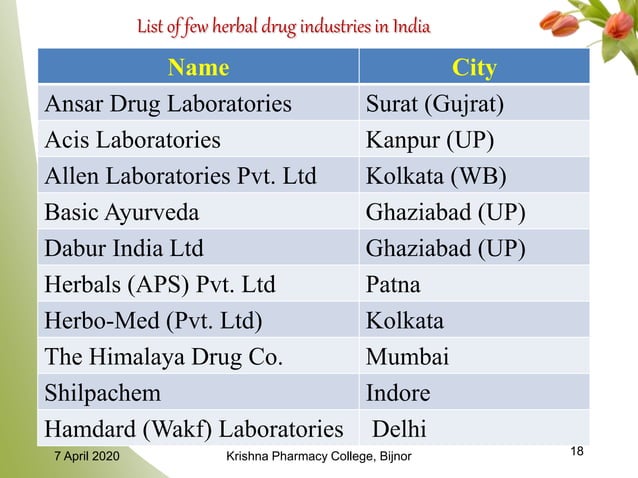 Herbal drug industry (unit 5) | PPTX | Herbs and Supplements ...