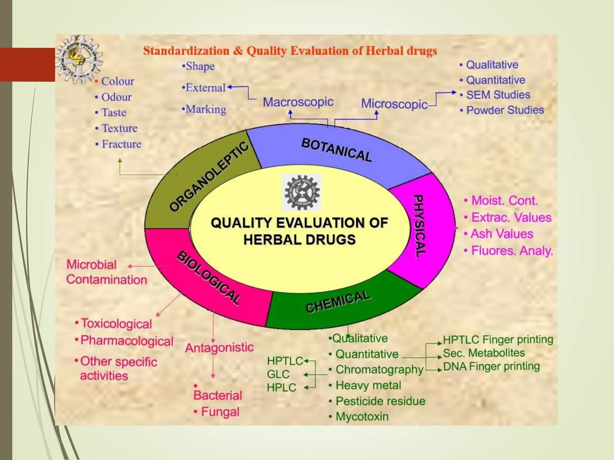Herbal drug regulations | PPTX