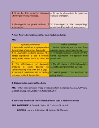 Herbal drug technology assessment activity answers | DOCX