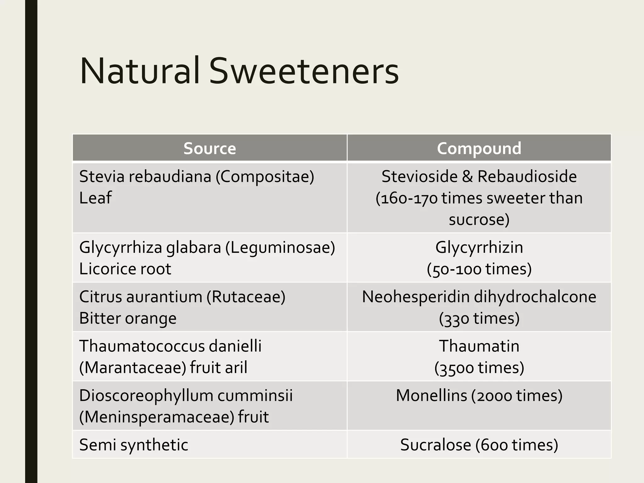 Herbal excipients | PPTX