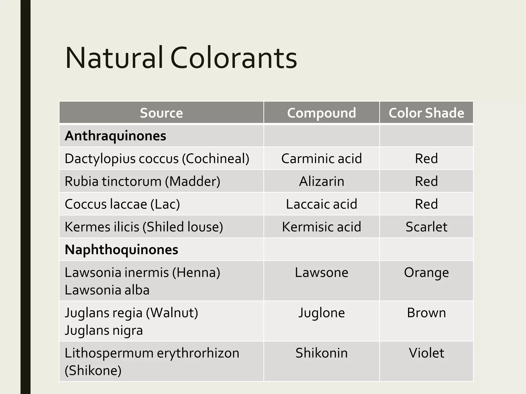 Herbal excipients | PPTX