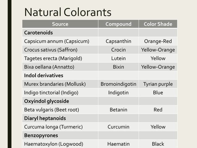Herbal excipients | PPTX
