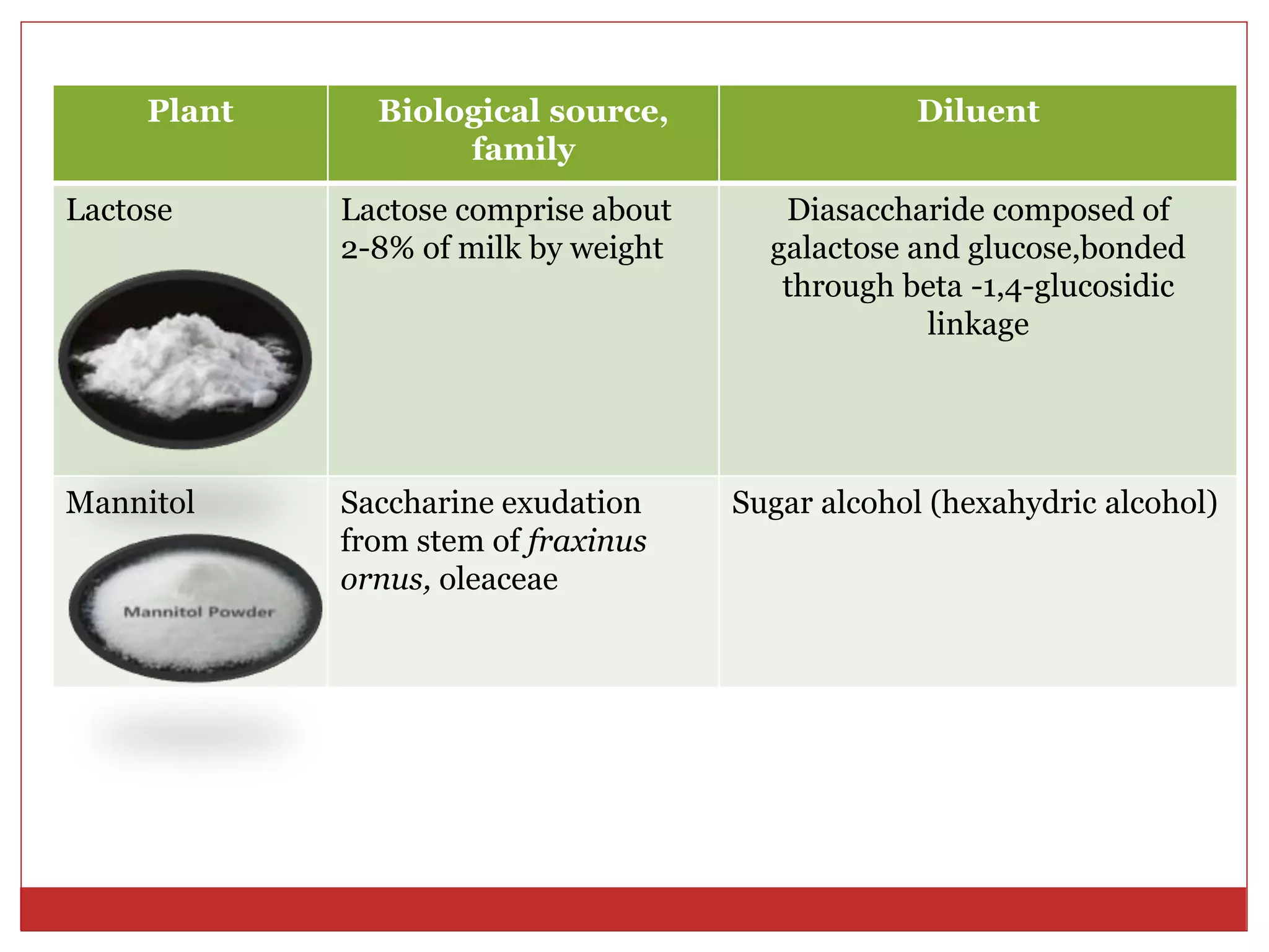Herbal excipients | PPTX