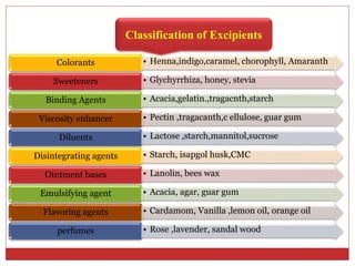 Herbal excipients | PPTX
