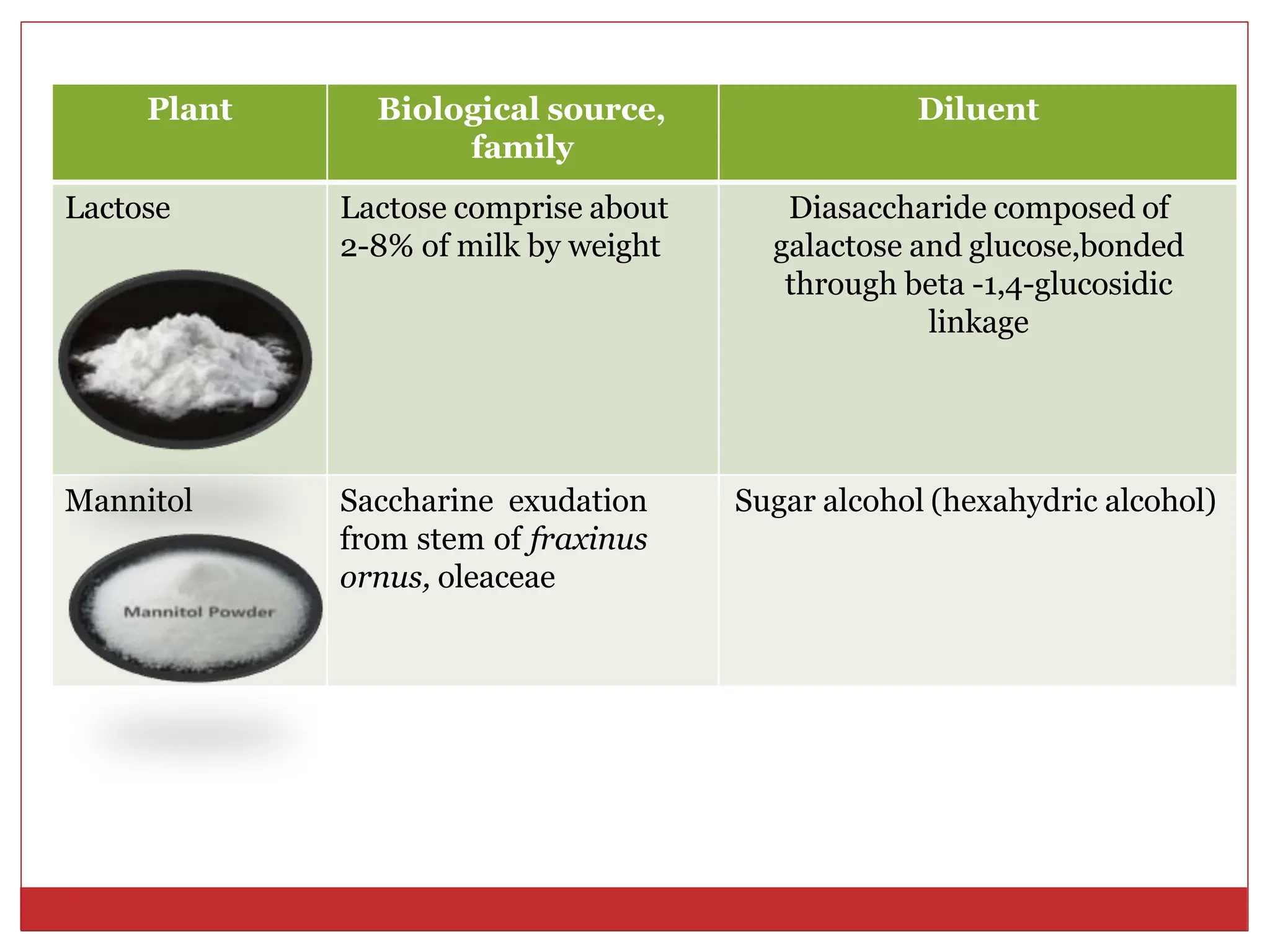 herbalexcipients-200310133206 (2aaaaaaaaaaaaaaaaaaaaaaaaaaaaaaaaaa).pptx