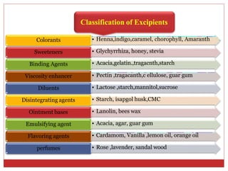 herbalexcipients-200310133206 (2aaaaaaaaaaaaaaaaaaaaaaaaaaaaaaaaaa).pptx