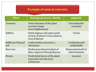 herbalexcipients-200310133206 (2aaaaaaaaaaaaaaaaaaaaaaaaaaaaaaaaaa).pptx