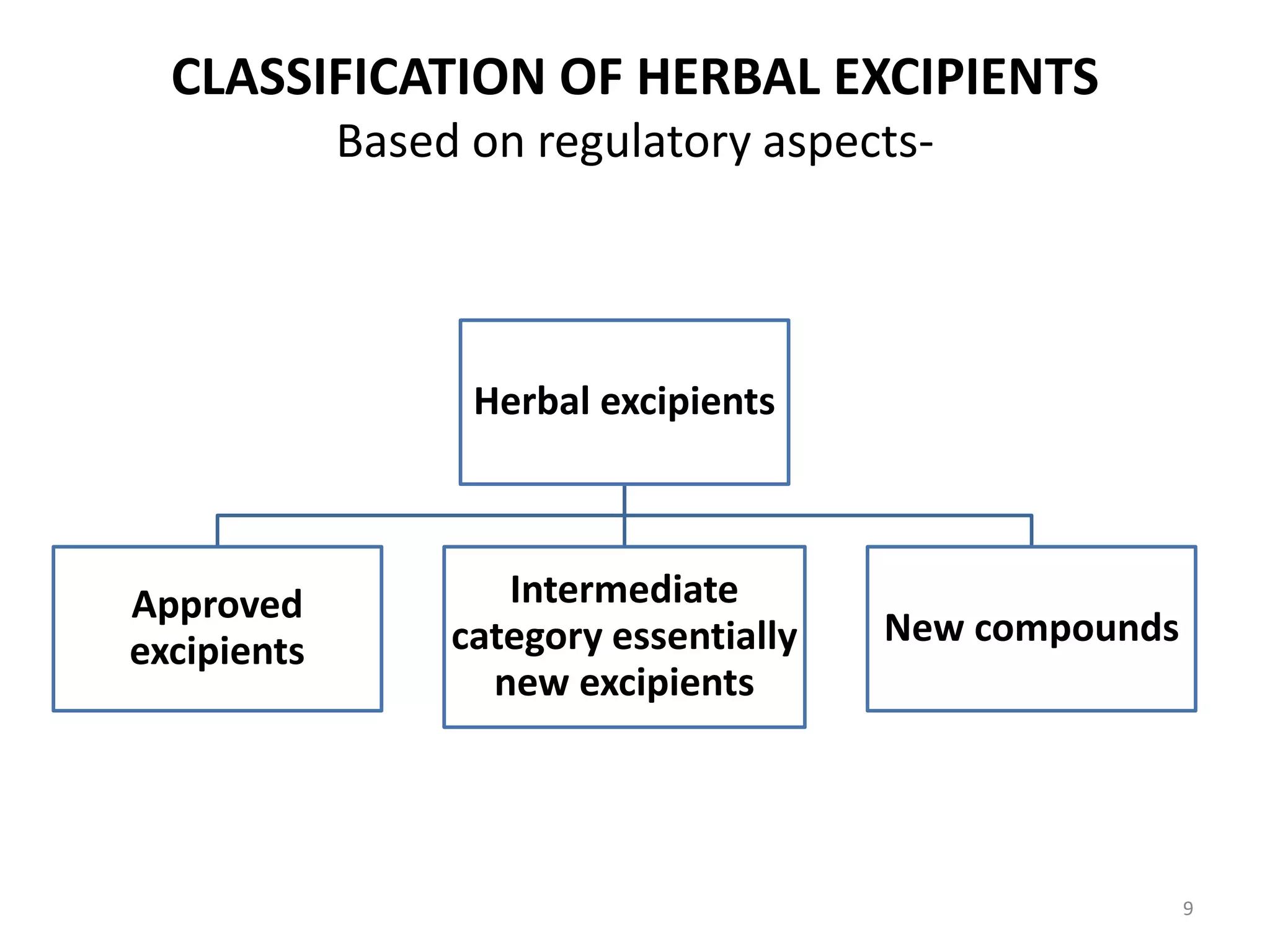 Herbal excipients | PPTX