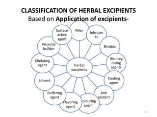Herbal excipients | PPTX