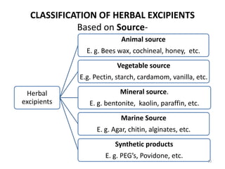 Herbal excipients | PPT
