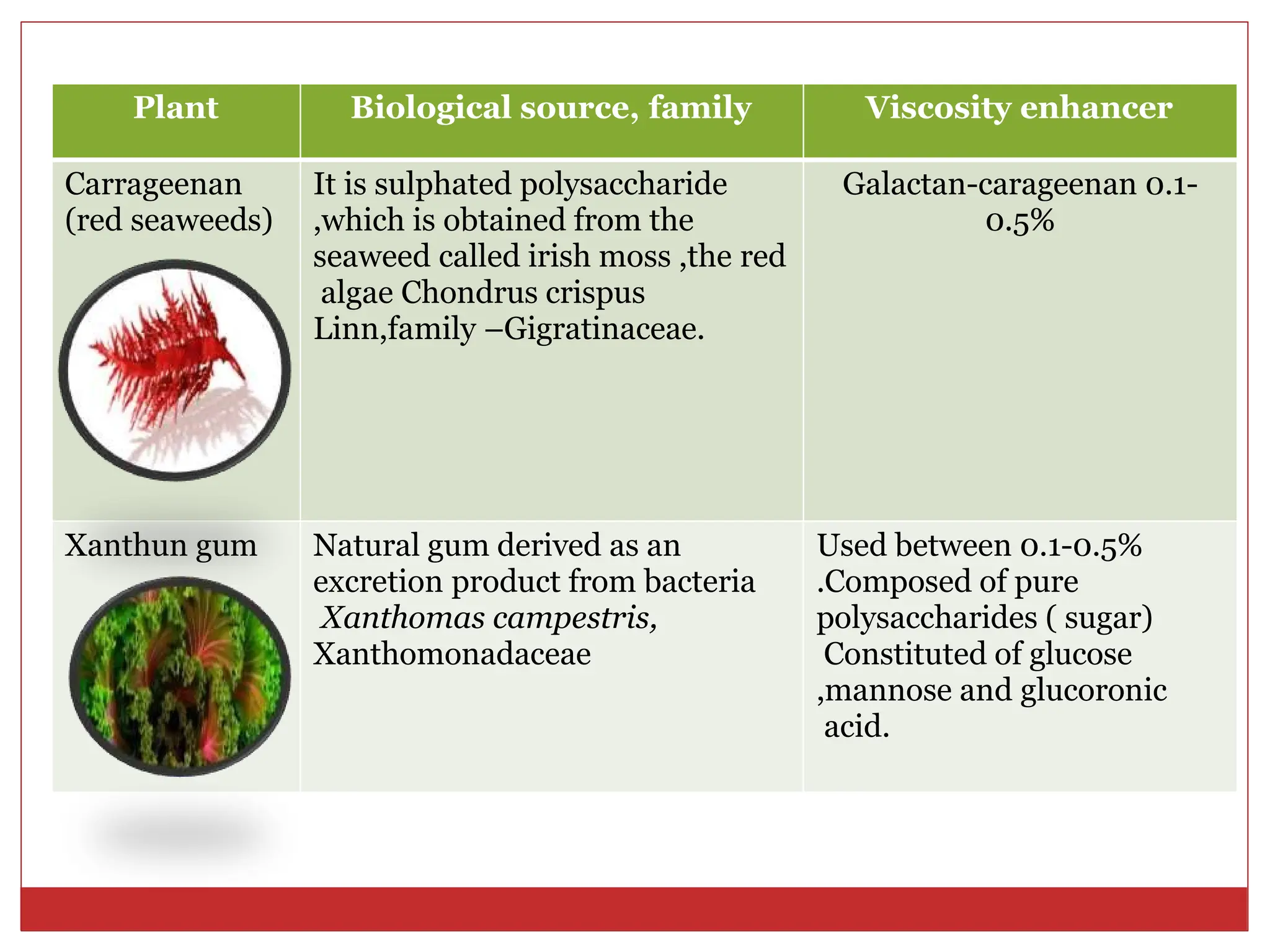 herbal excipients used in formulation of drugs indetail.pptx