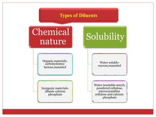 herbal excipients used in formulation of drugs indetail.pptx