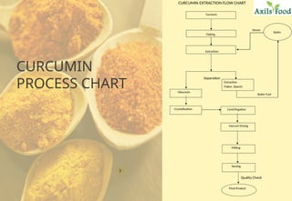 Herbal extraction unit at Telangana state | PPT