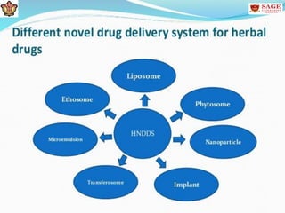 HERBAL FORMULATION SLIDESHARE | PDF