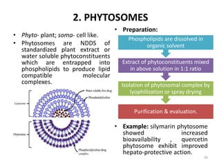 Herbal formulations | PPTX