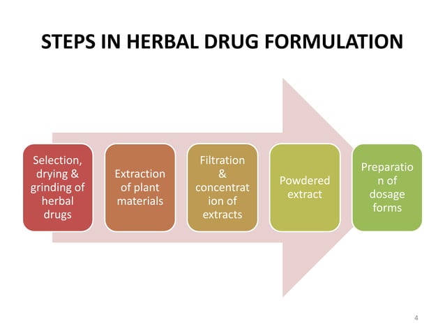 Herbal formulations | PPTX