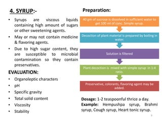 Herbal formulations | PPTX