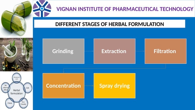 Herbal Formulations advantages and disadvantages | PPTX | Pharmaceutical Industry | Industries