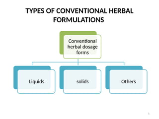 HERBAL FORMULATIONS. NDDS, Solid, Liquid , semisolid dosage formspptx | PPT