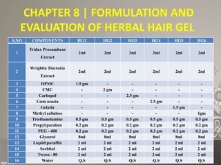 FORMULATION AND EVALUATION OF HERBAL HAIR GEL BY USING TRIDAX ...