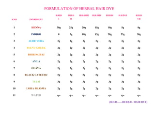 Herbal Hair Dye | PPT