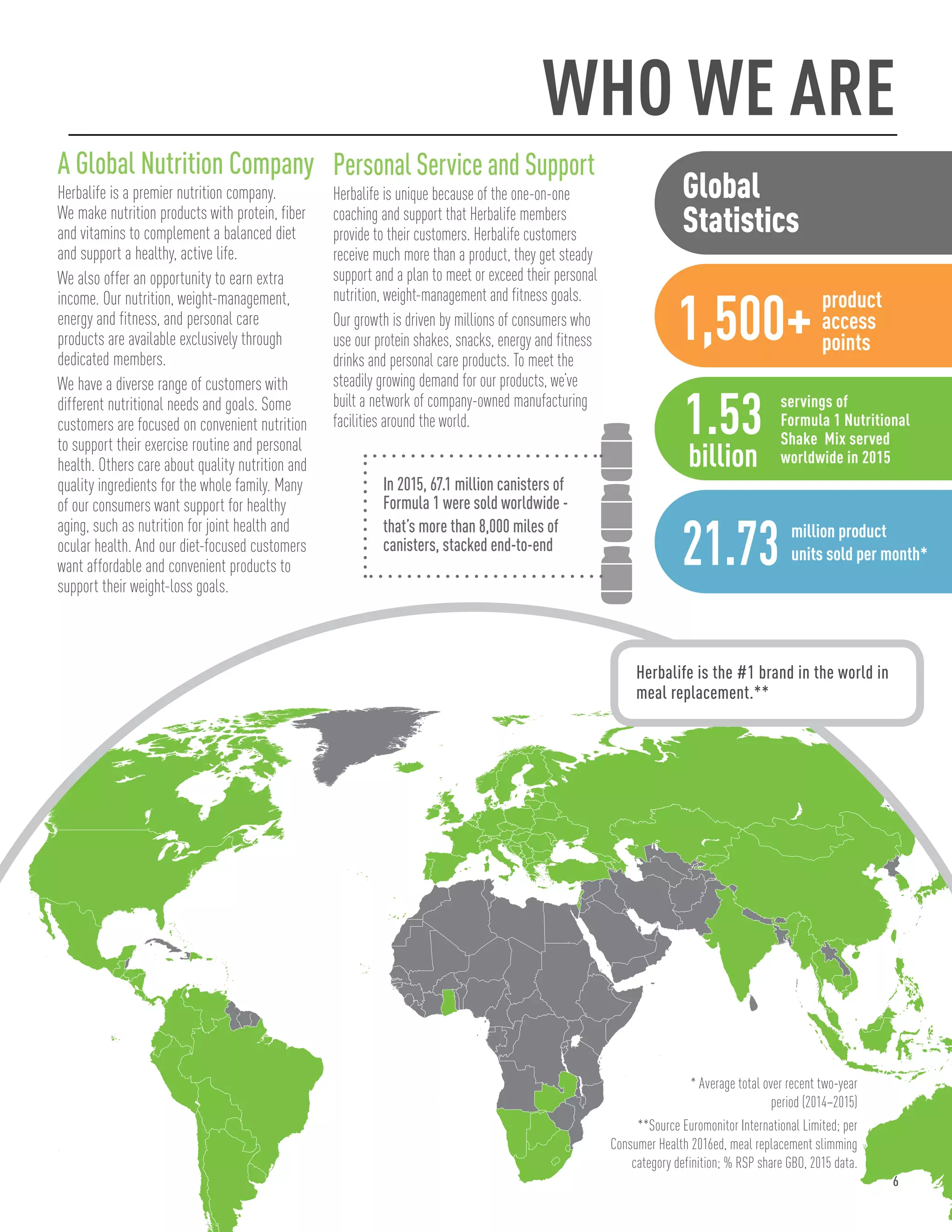 Herbalife Corporate Profile | PDF