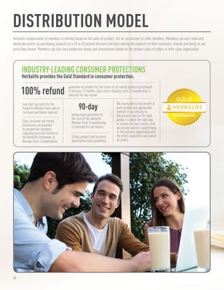 Herbalife Corporate Profile | PDF