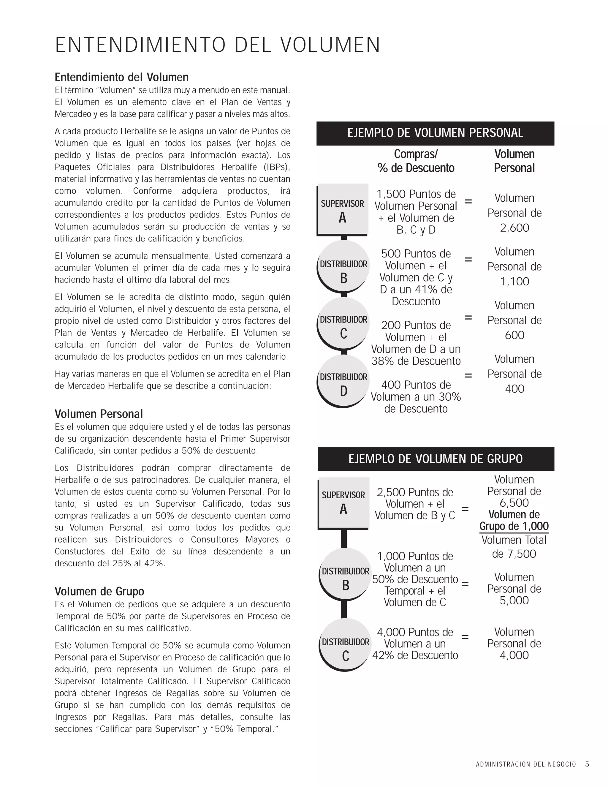 Herbalife plan de ventas | PDF