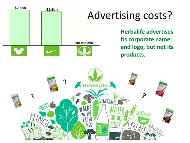Herbalife vs. Bill Ackman | PPT