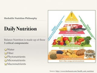 Herbalife Global Nutrition Philosophy | PDF