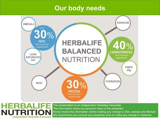 Herbalife nutrition india all products | PPT
